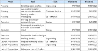 Why You Need a Master Schedule to Balance Project Timelines