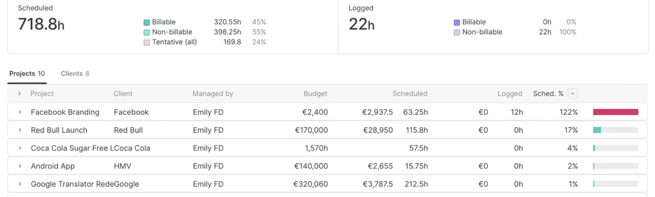 Resource Availability: How To Track It & Manage Shortages