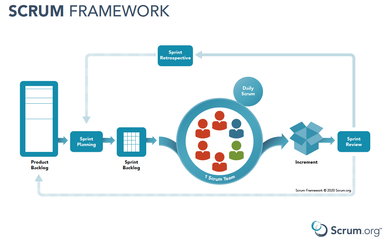 Scrum vs. Waterfall: Which Methodology Is Right for Your Project?
