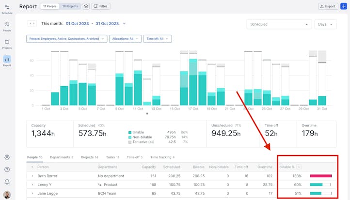 What Is Resource Utilization? Formula + Examples