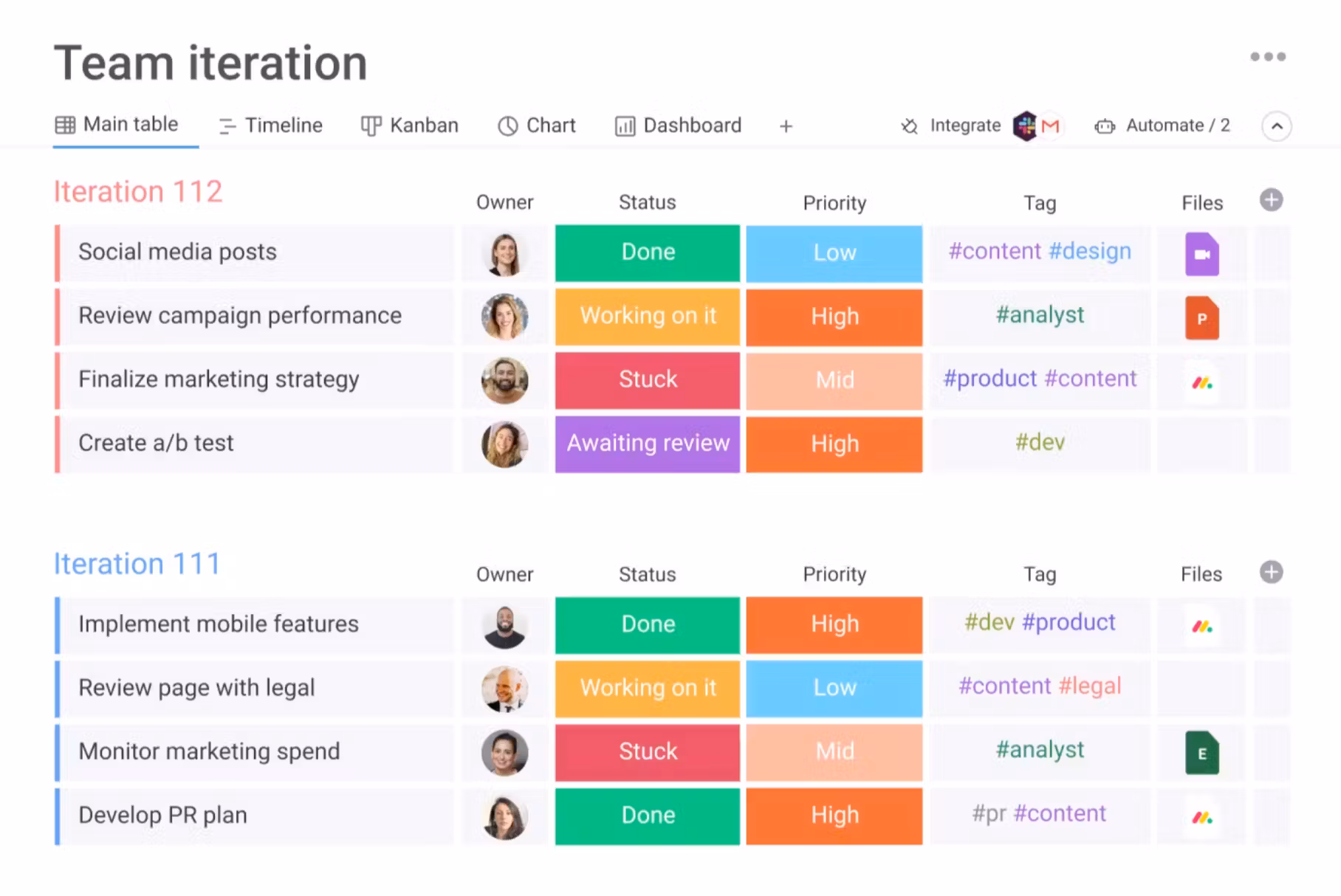 The 7 Best Capacity Planning Tools for 2024