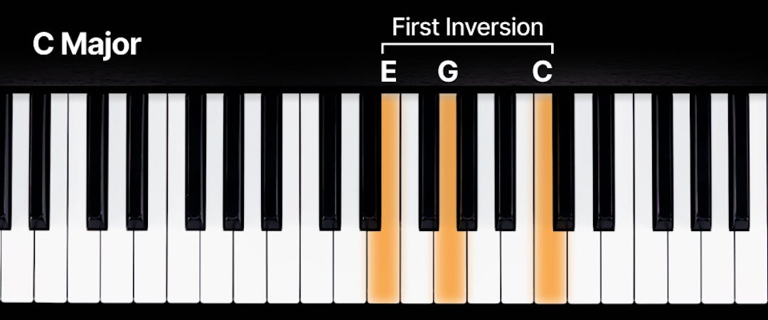 Piano Chord Inversions: The theory and how to play them | flowkey