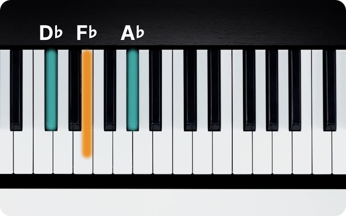 Db Minor Chord on Piano - How to Play the Dbm Triad | flowkey
