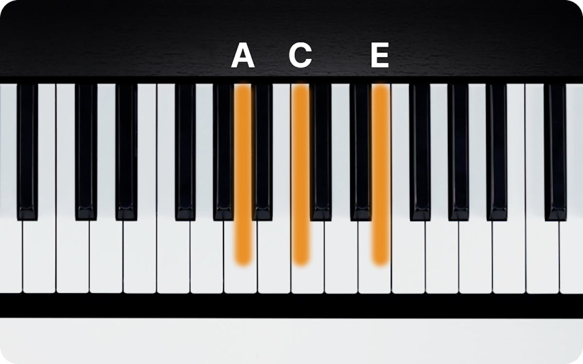 A Minor Chord on Piano - How to Play the Am Triad | flowkey
