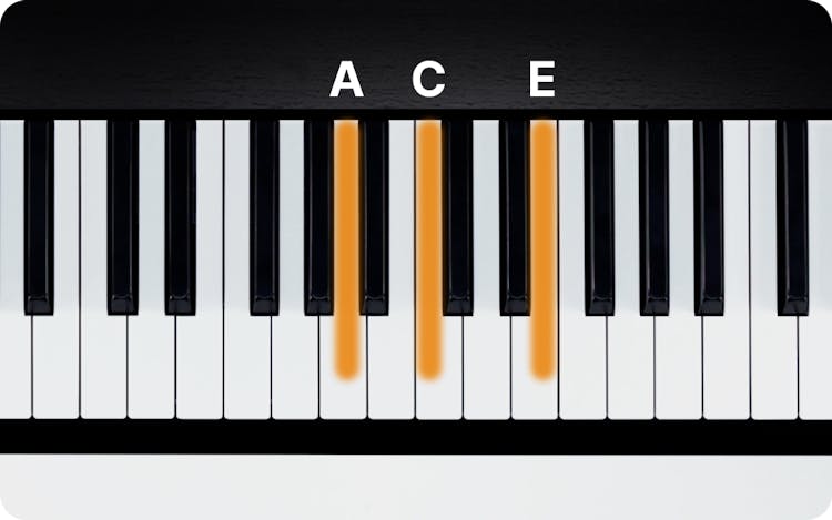 A Minor Chord on Piano - How to Play the Am Triad | flowkey