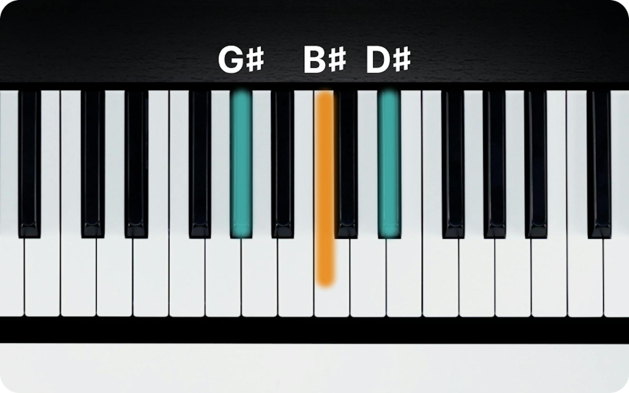 G# Major Chord on Piano - How to Play the G# Triad | flowkey