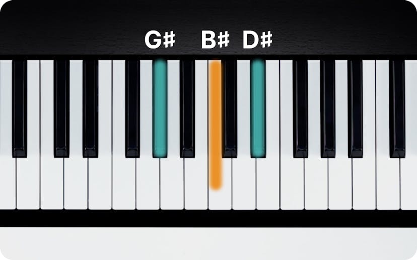 G# Major Chord on Piano - How to Play the G# Triad | flowkey