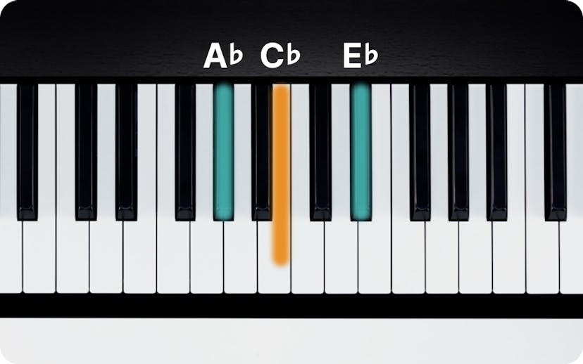 Ab Minor Chord on Piano - How to Play the Abm Triad | flowkey