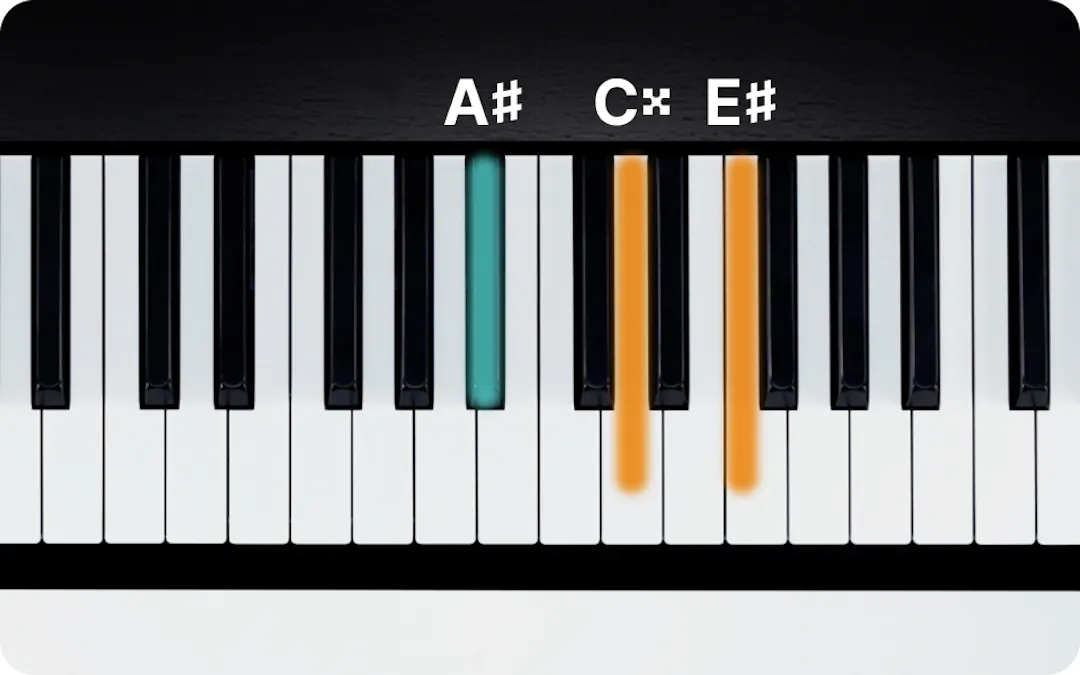 A# Major Chord on Piano - How to Play the A# Triad | flowkey