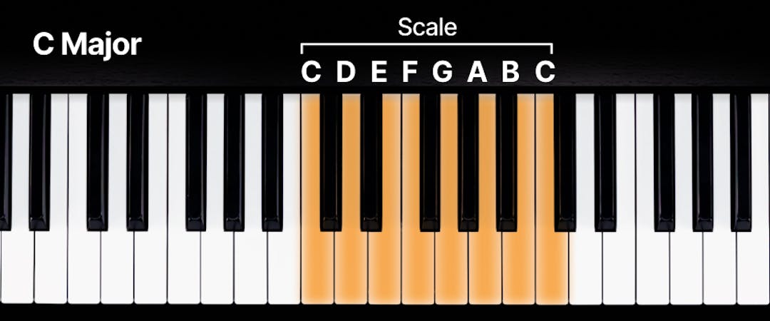 Explained: Major and Minor Chords on Piano | flowkey