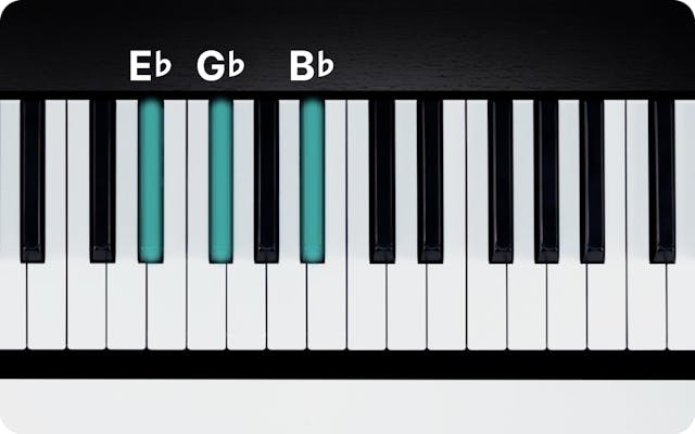 Eb Minor Chord on Piano - How to Play the Ebm Triad | flowkey