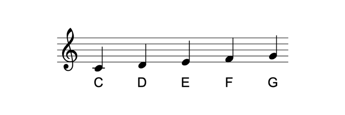 How to Read Piano Sheet Music | flowkey