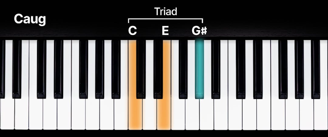 A Beginner's Guide to Augmented and Diminished Chords | flowkey