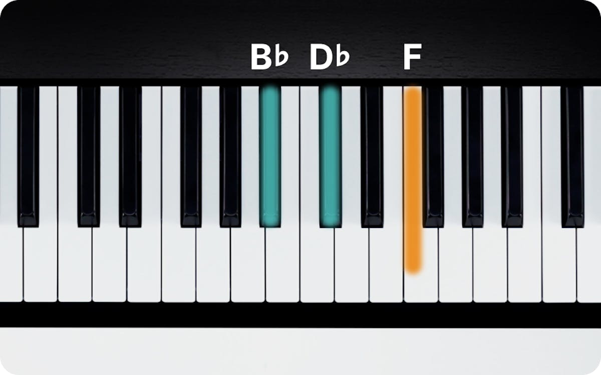Bb Minor Chord on Piano - How to Play the Bbm Triad | flowkey