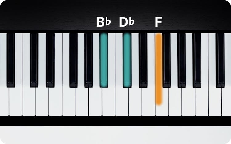 Bb Minor Chord on Piano - How to Play the Bbm Triad | flowkey