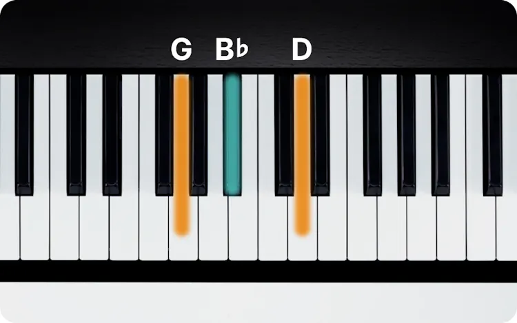 G Minor Chord on Piano - How to Play the Gm Triad | flowkey