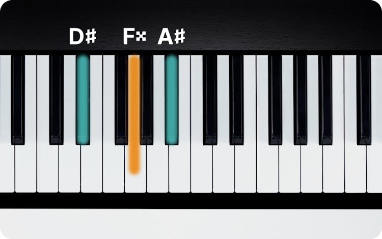 D# Major Chord on Piano - How to Play the D# Triad | flowkey