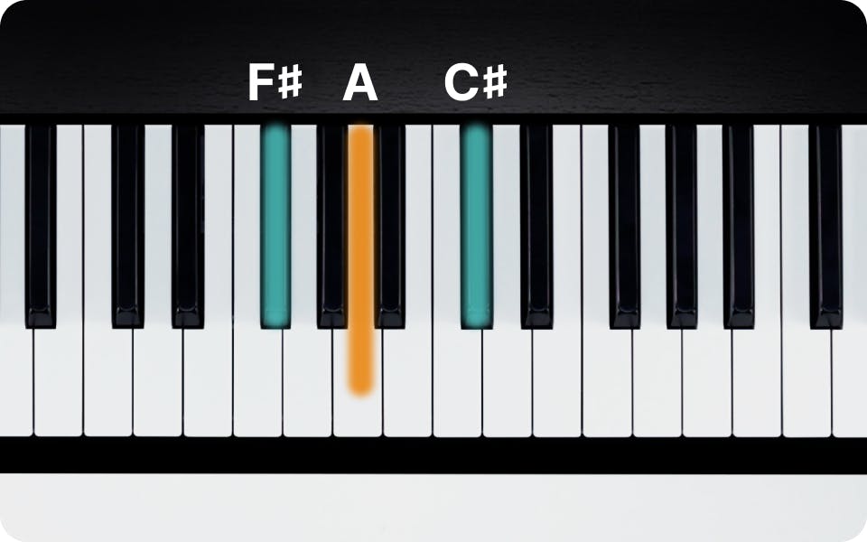 F Minor Chord On Piano How To Play The F m Triad Flowkey F Minor Chord On Piano How To Play The F m Triad Flowkey