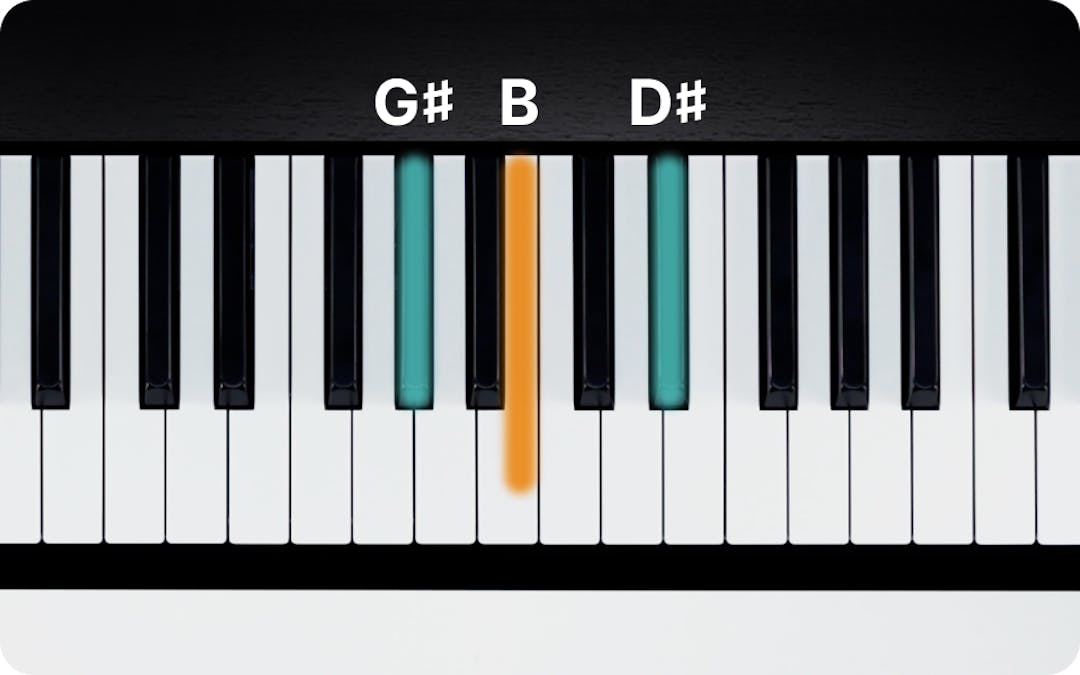 G# Minor Chord on Piano - How to Play the G#m Triad | flowkey