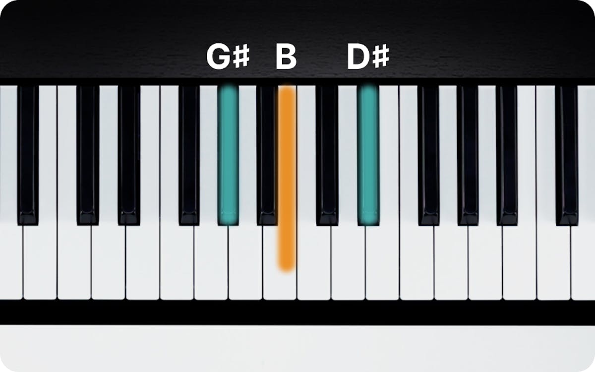 G# Minor Chord on Piano - How to Play the G#m Triad | flowkey