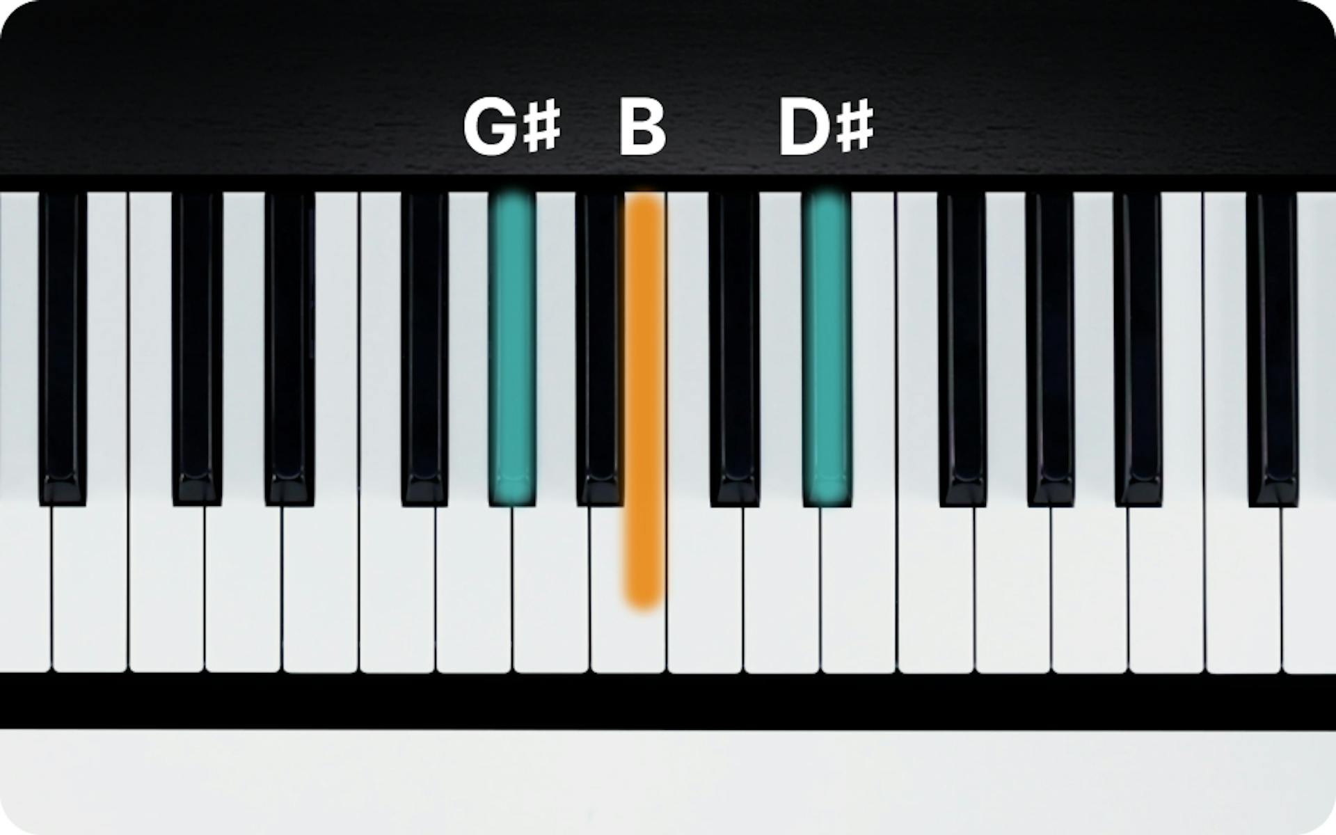 G# Minor Chord on Piano - How to Play the G#m Triad | flowkey