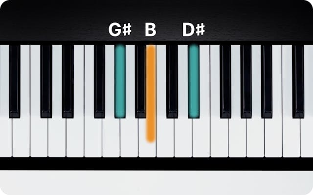 G# Minor Chord on Piano - How to Play the G#m Triad | flowkey