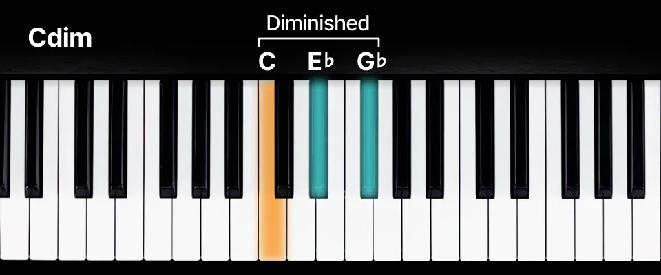 Gb Augmented Chord Piano