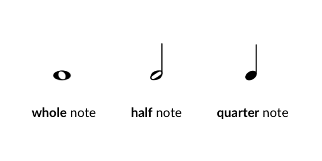 Notenlesen lernen am Klavier (Die Grundlagen) | flowkey