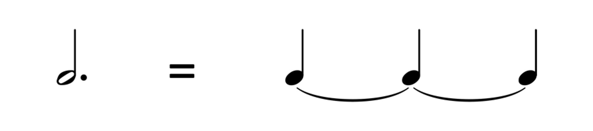 Reading Piano Notes, Timing and Dynamics | flowkey