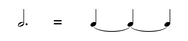 Piano Notes: The essentials for pianists and keyboard players | flowkey