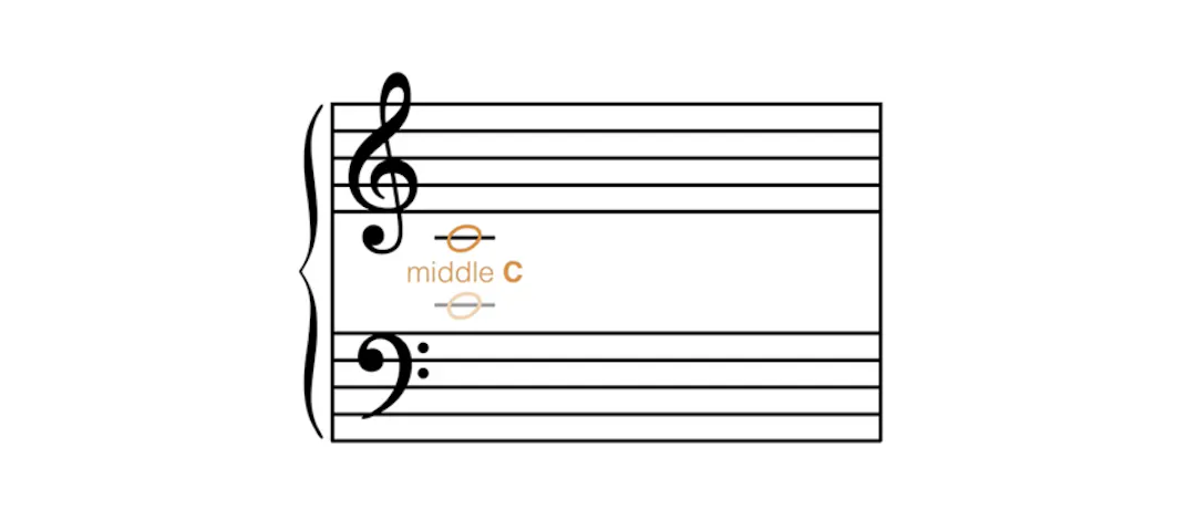 How to Read Piano Sheet Music | flowkey