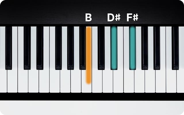 B Major Chord on Piano - How to Play the B Triad | flowkey
