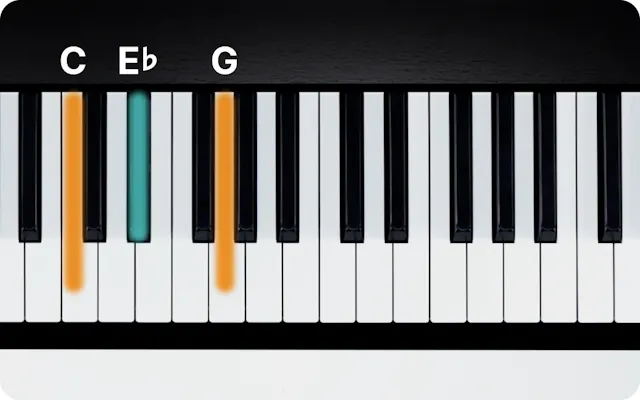 C Minor Chord on Piano - How to Play the Cm Triad | flowkey