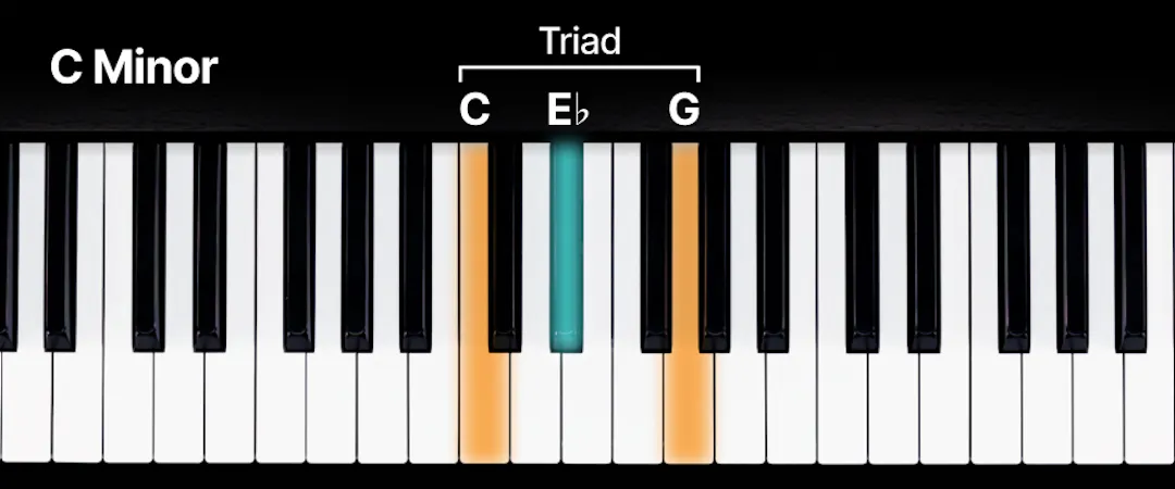 Explained: Major and Minor Chords on Piano | flowkey