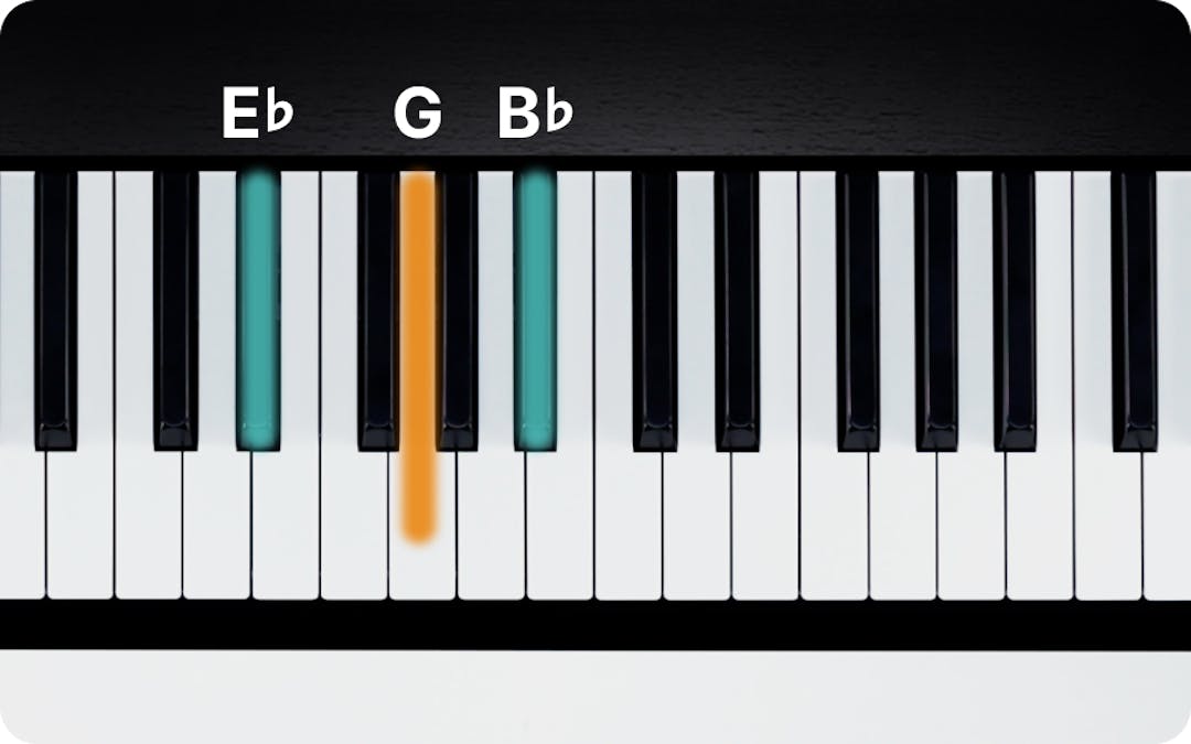 Eb Major Chord on Piano - How to Play the Eb Triad | flowkey