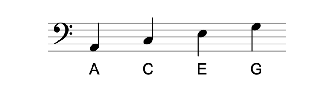 Piano Notes: The essentials for pianists and keyboard players | flowkey