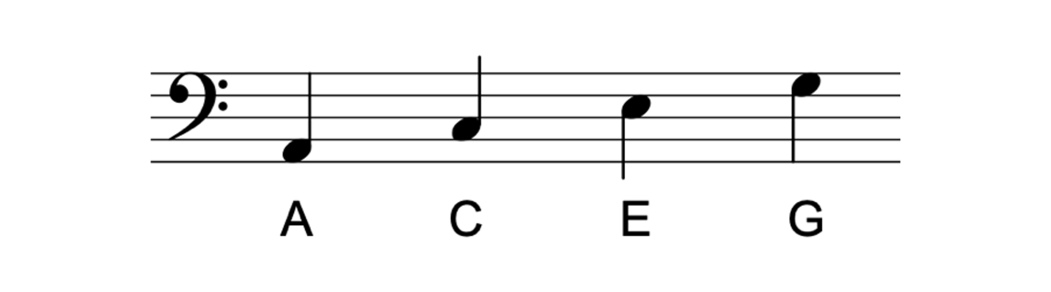 Piano Notes: The essentials for pianists and keyboard players | flowkey