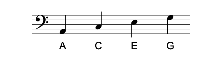 Piano Notes: The essentials for pianists and keyboard players | flowkey