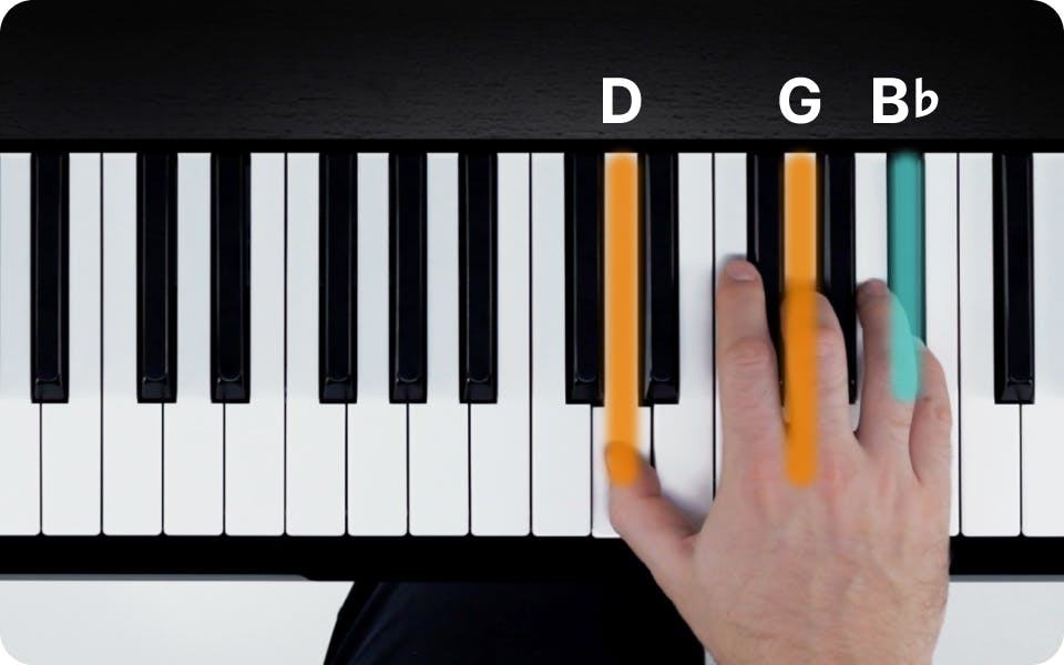 G Minor Chord Piano
