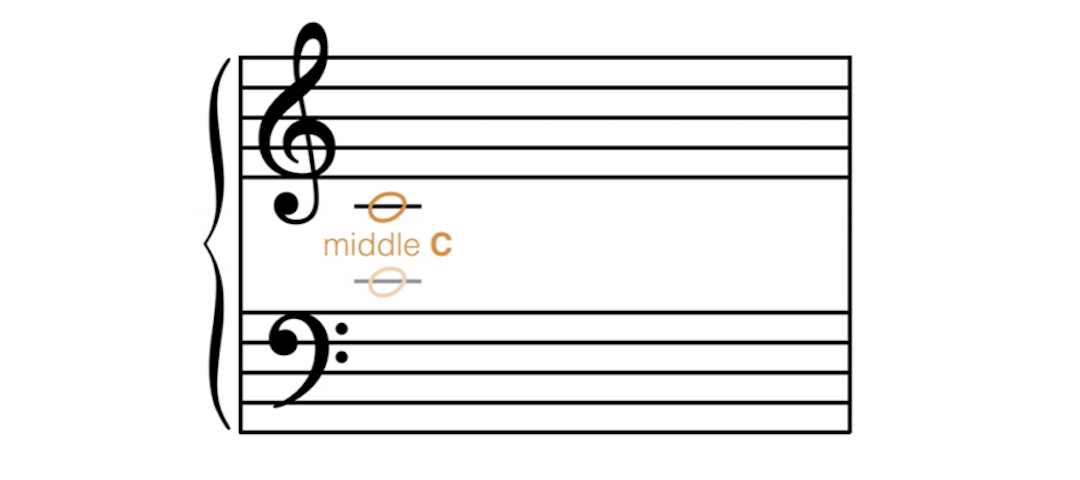 Piano Notes: The essentials for pianists and keyboard players | flowkey