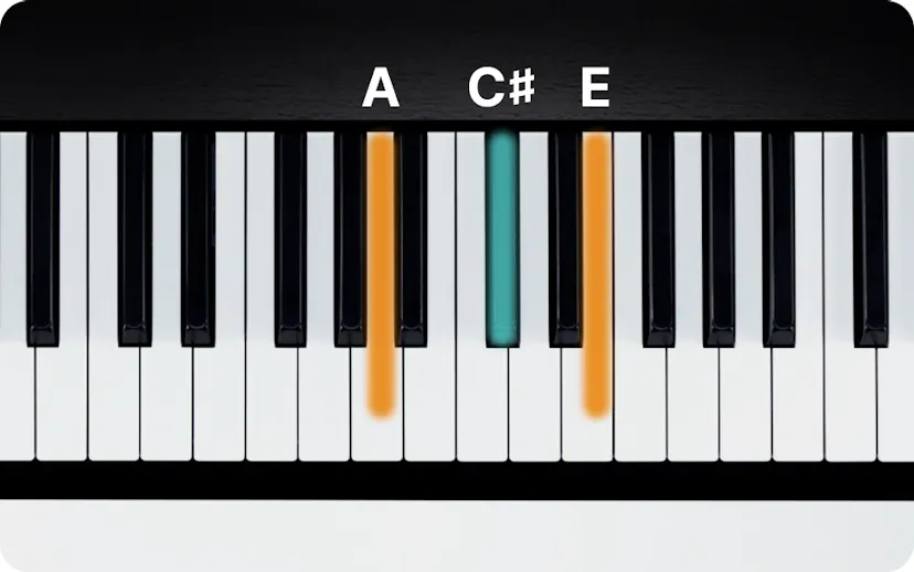 A Major Chord on Piano - How to Play the A Triad | flowkey