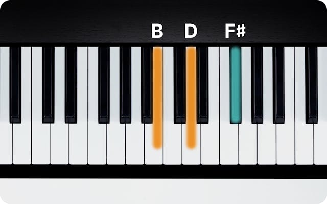 B Minor Chord on Piano - How to Play the Bm Triad | flowkey