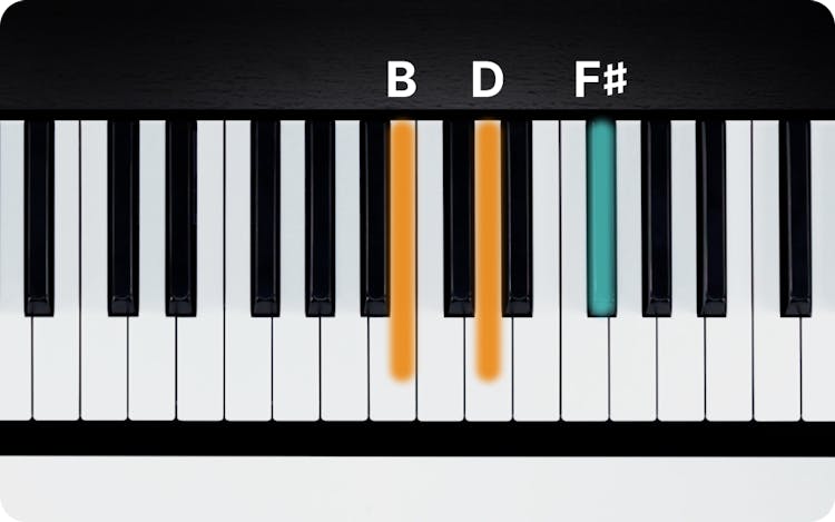 B Minor Chord on Piano - How to Play the Bm Triad | flowkey