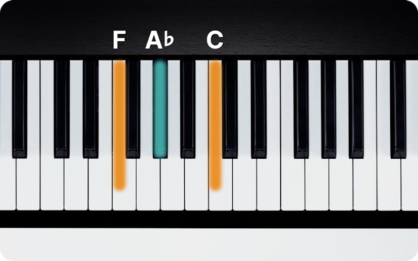F Minor Chord on Piano - How to Play the Fm Triad | flowkey