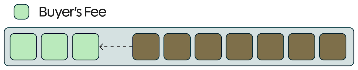 Formance - Designing Commission Models