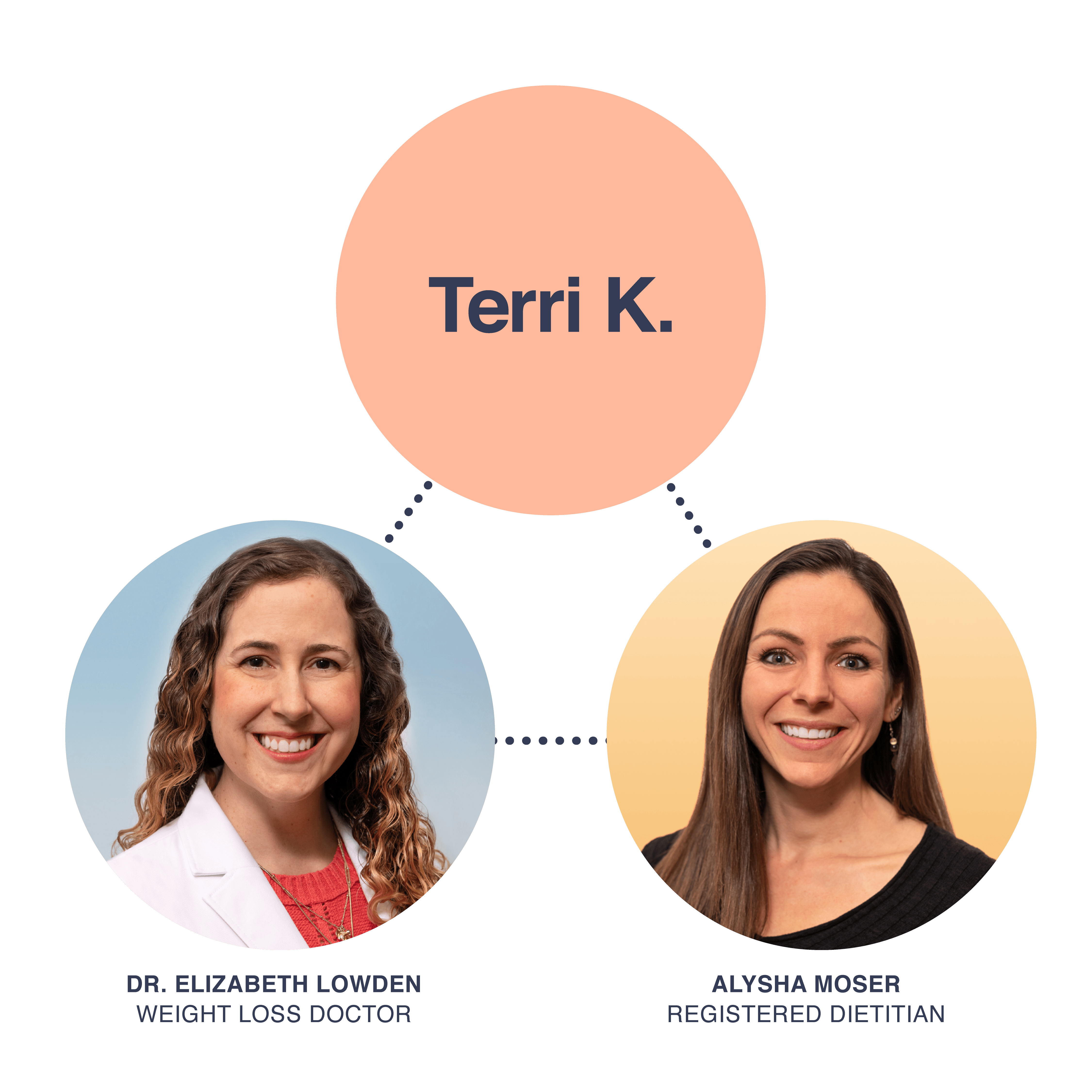 Wegovy Weight Loss Week by Week: What You Can Expect | FORM