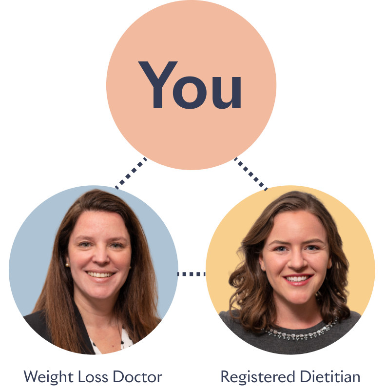 About Us | FORM Medical Weight Loss Specialists