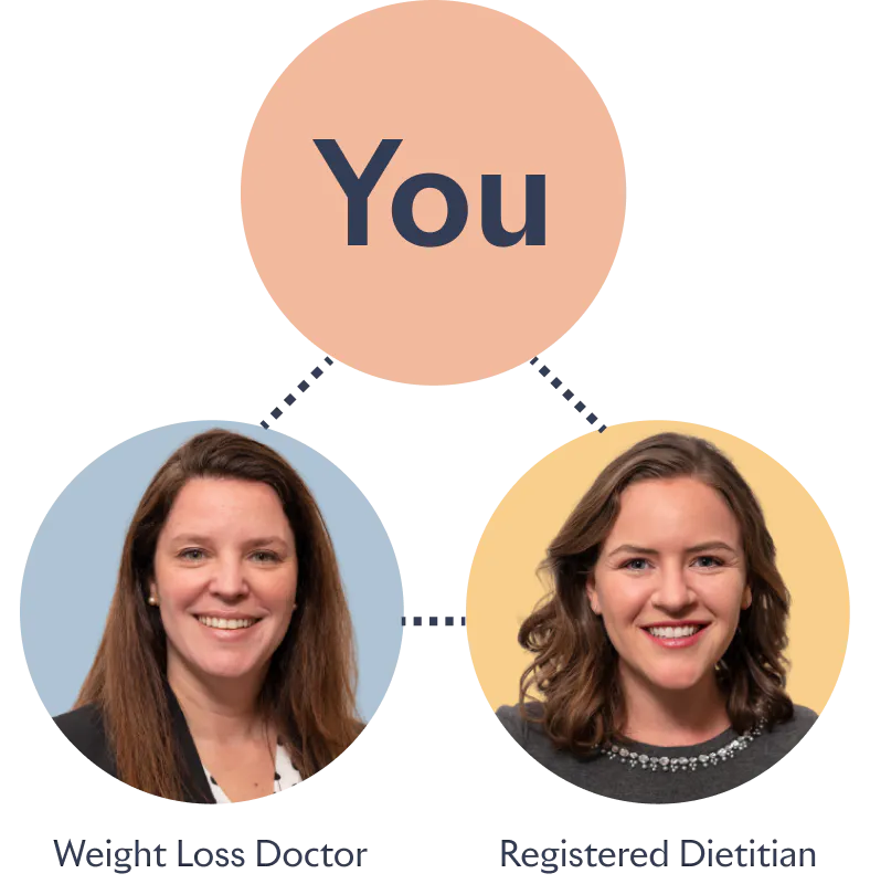 Refer Your Patients to Our Team of Medical Obesity Specialists | Form ...