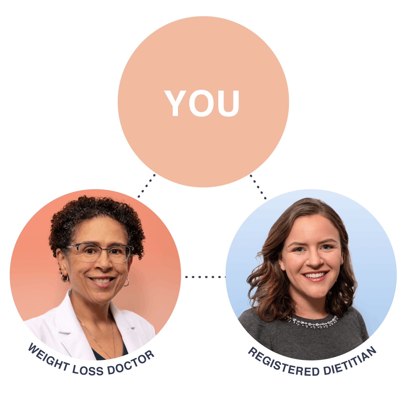 Personalized Weight Visualizer - Truth or Fiction Personalized Weight Visualizer - Truth or Fiction