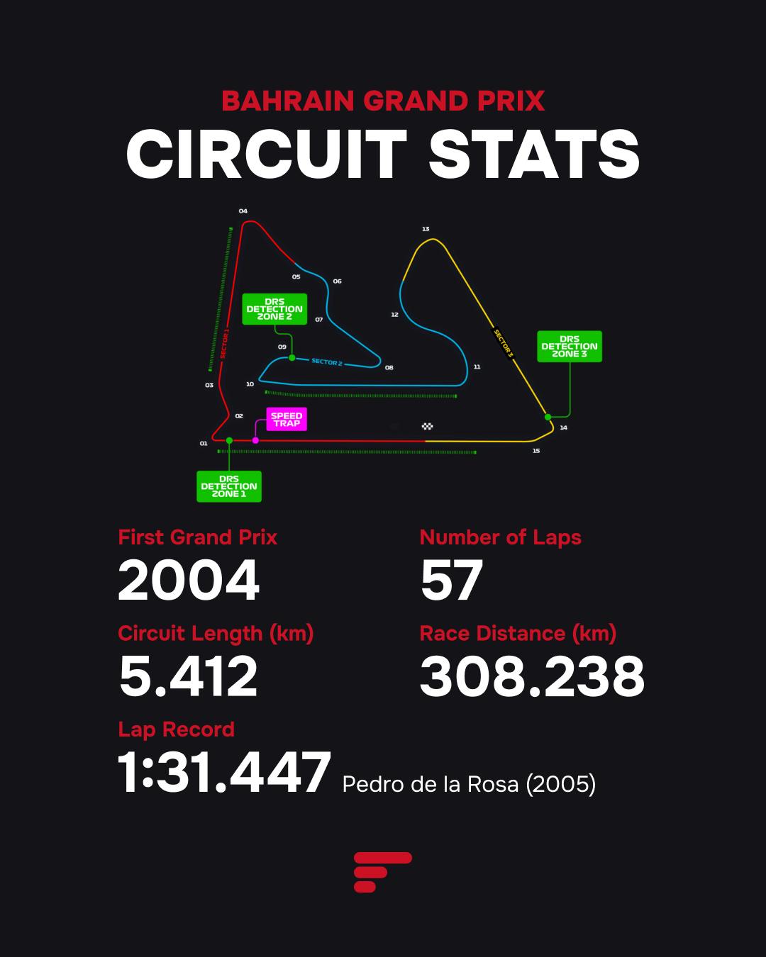 Race Week: 2025 Bahrain Grand Prix | Formula 1 Dashboard